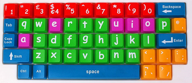 qwerty-layout-keyboard • Tech Travel Eat