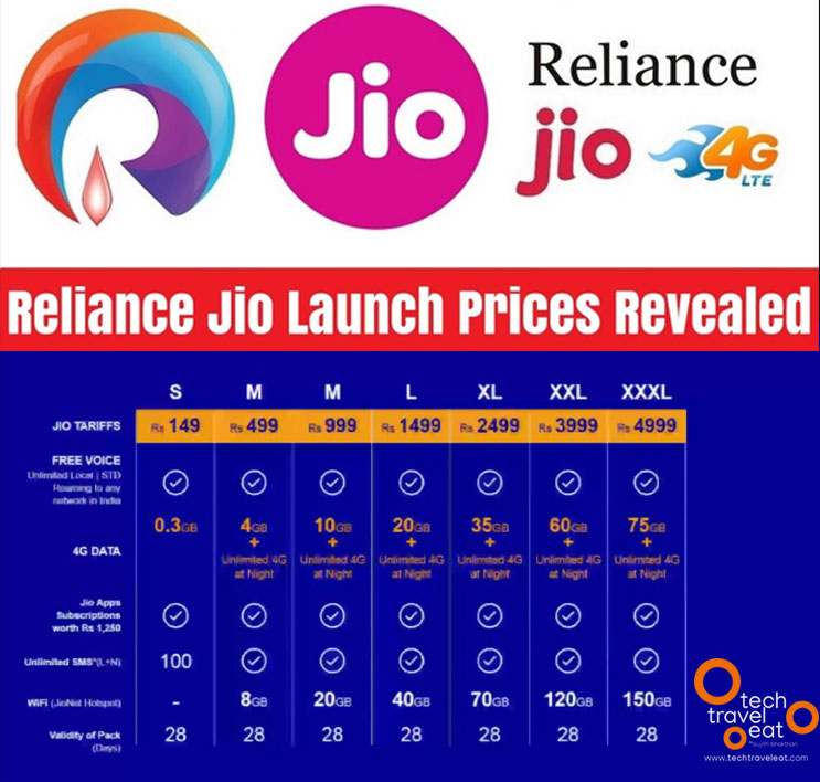 reliance-jio-tariff • Tech Travel Eat